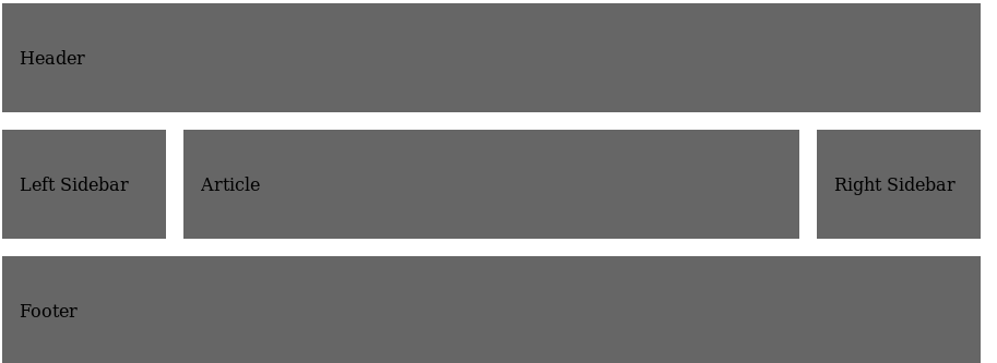 Creating Holy Grail Layouts with CSS Grid // Bohdan Stupak's blog